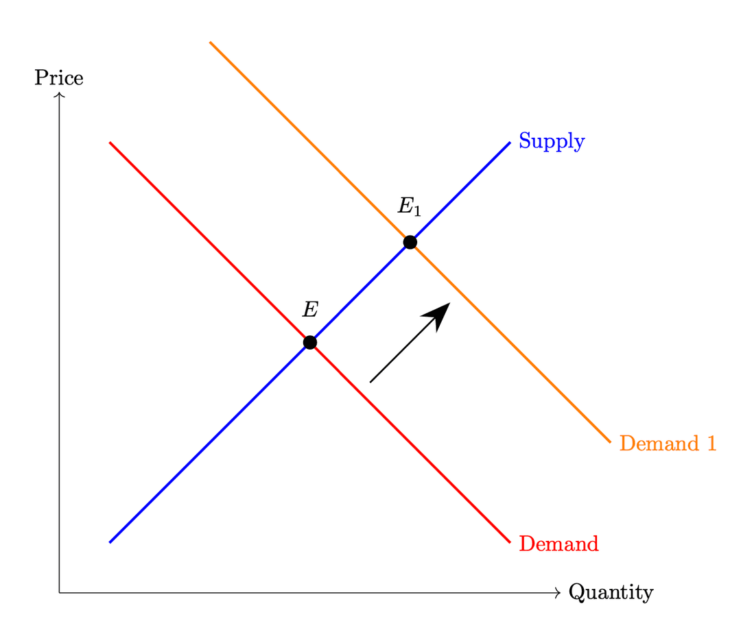 The Importance of Fiscal Policy - HSC Economics