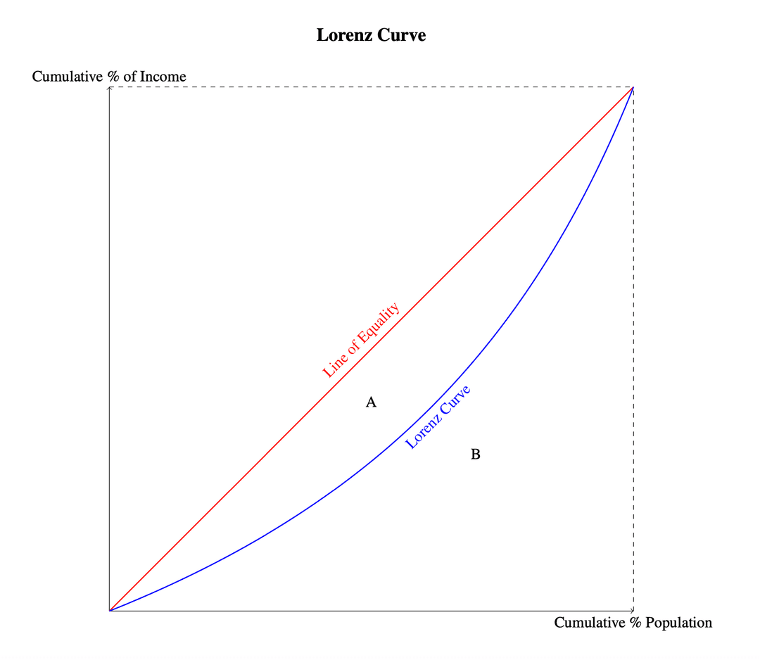 Economics Equation Cheat Sheet - HSC Economics