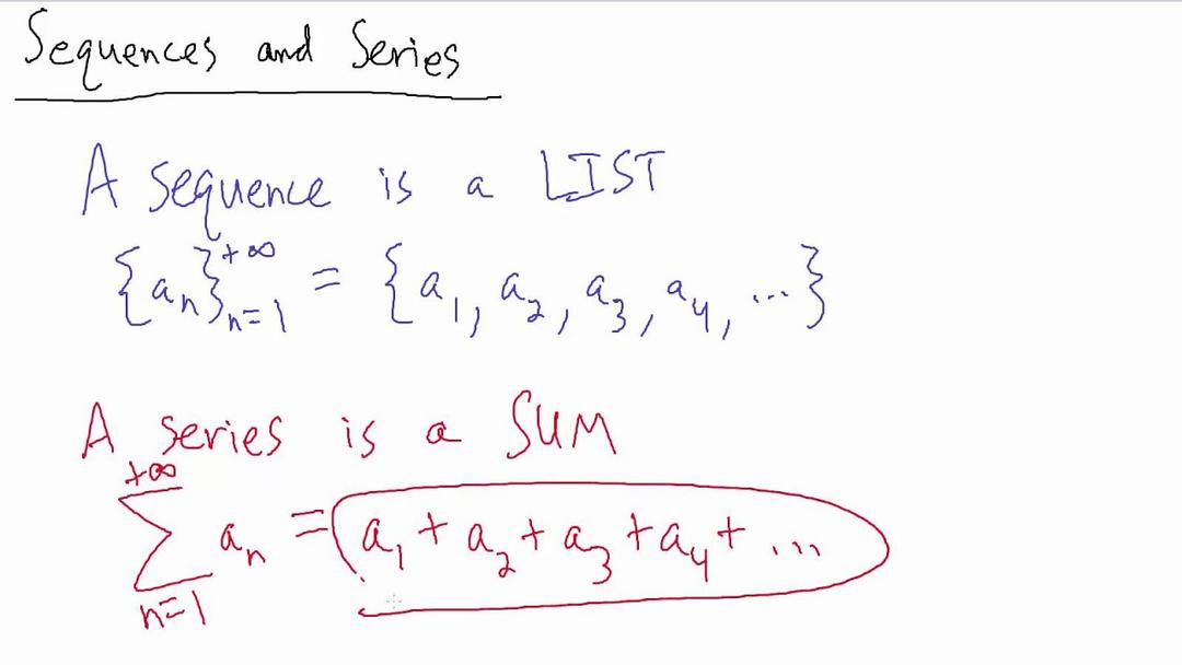 Module 1: Sequences and Series - HSC Maths Advanced