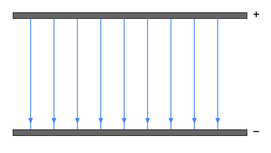 Motion of Charged Particles in Electric Fields - HSC Physics