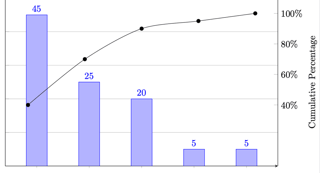 Calculating and Graphing Grouped Data: Frequency Tables, Histograms ...