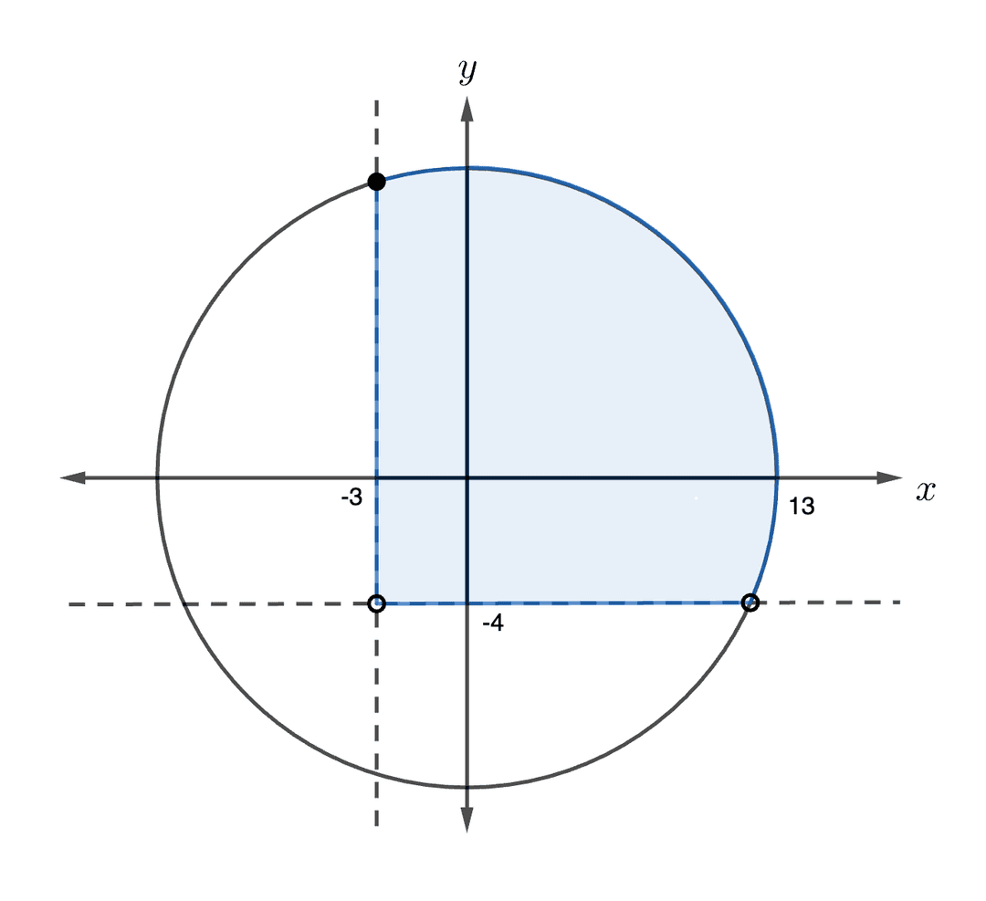 Regions of a Plane - HSC Maths Advanced