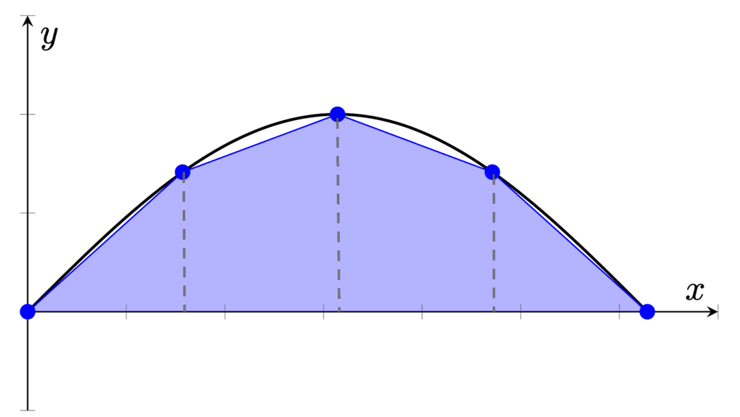 The Trapezoidal Rule - HSC Maths Advanced