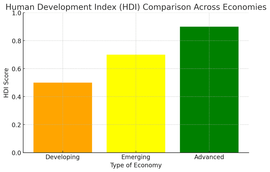 Types of Economies - HSC Economics