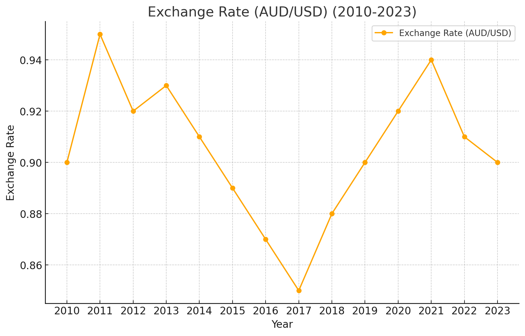 Measuring External Stability - HSC Economics