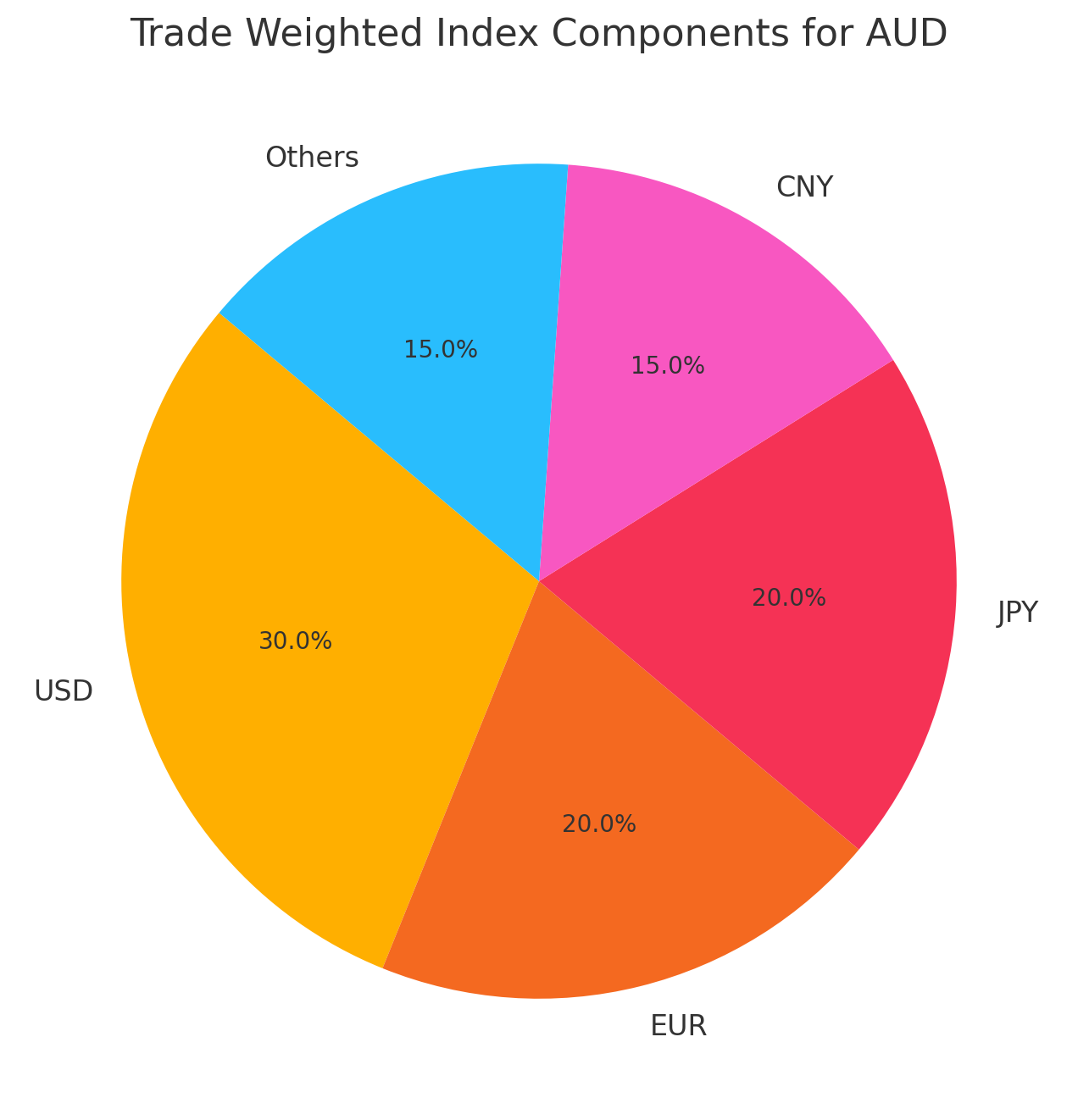 Measuring Types of Exchange Rates - HSC Economics