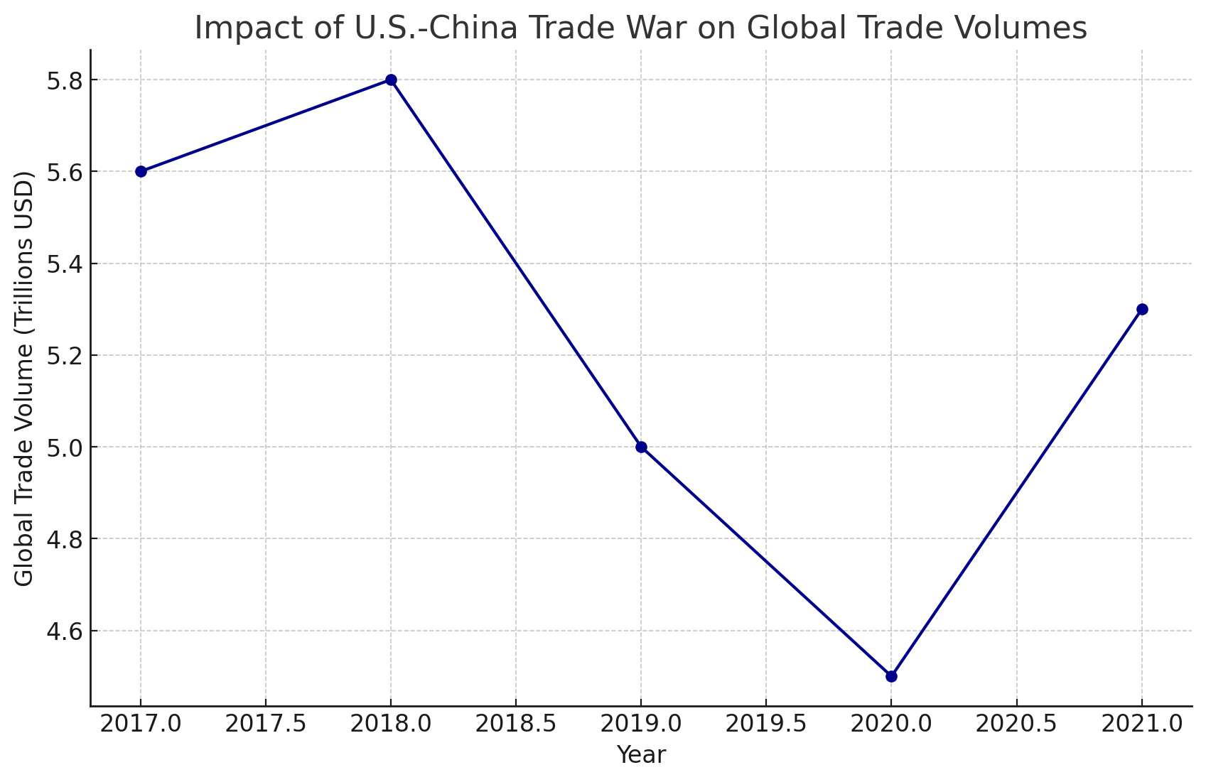 Effect of Protectionist Policies - HSC Economics