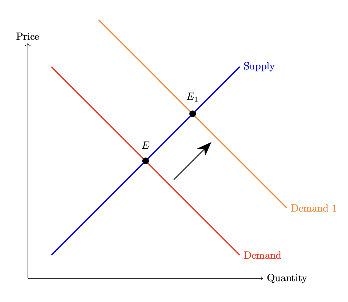 The Importance of Fiscal Policy - HSC Economics