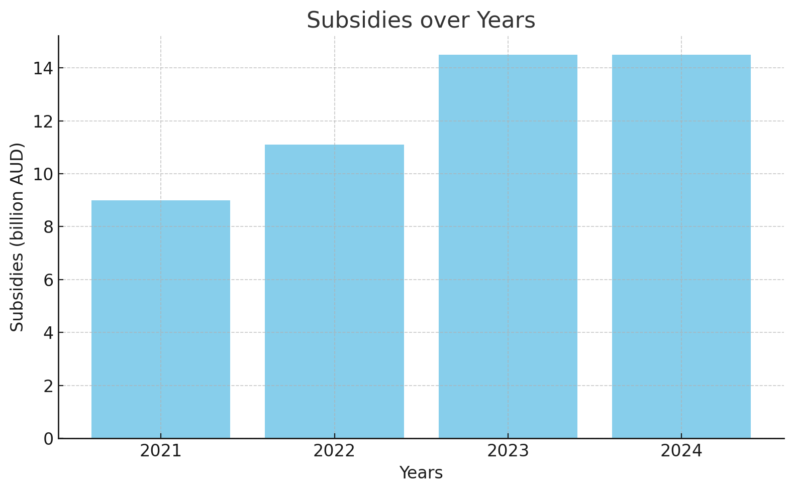 Methods of Protection - HSC Economics