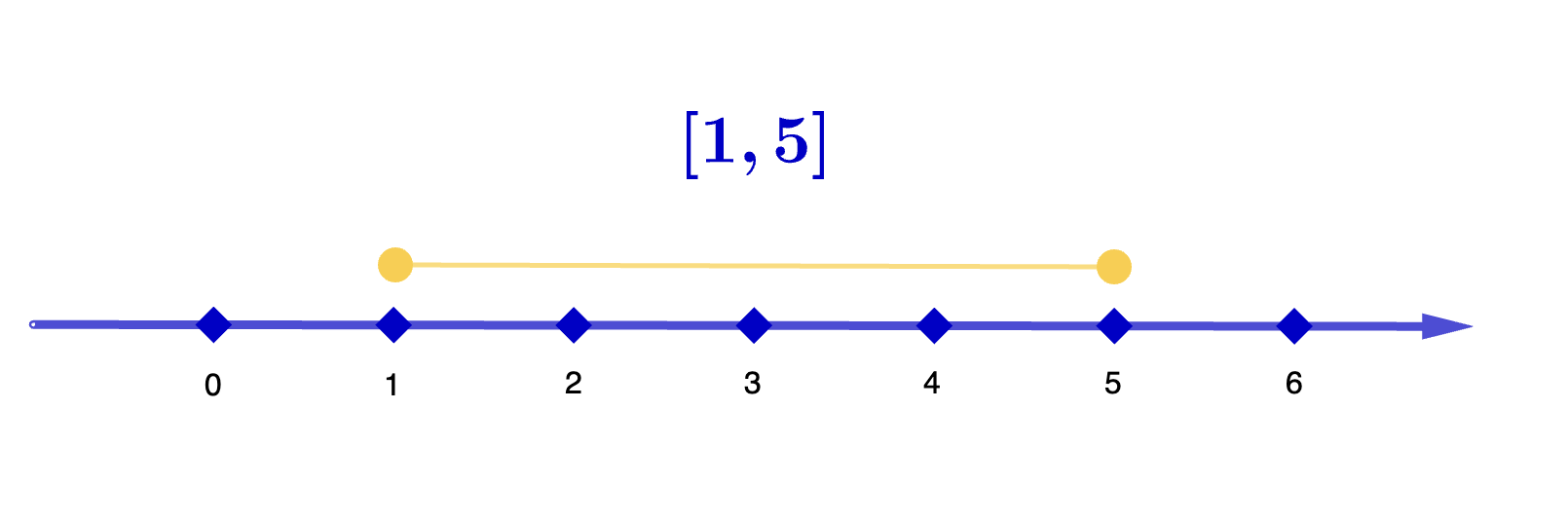 Introduction to Function Notation - HSC Maths Advanced