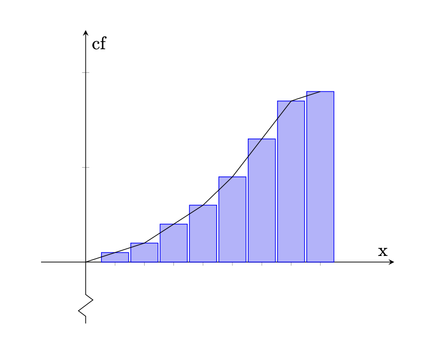Calculating and Graphing Grouped Data: Frequency Tables, Histograms ...