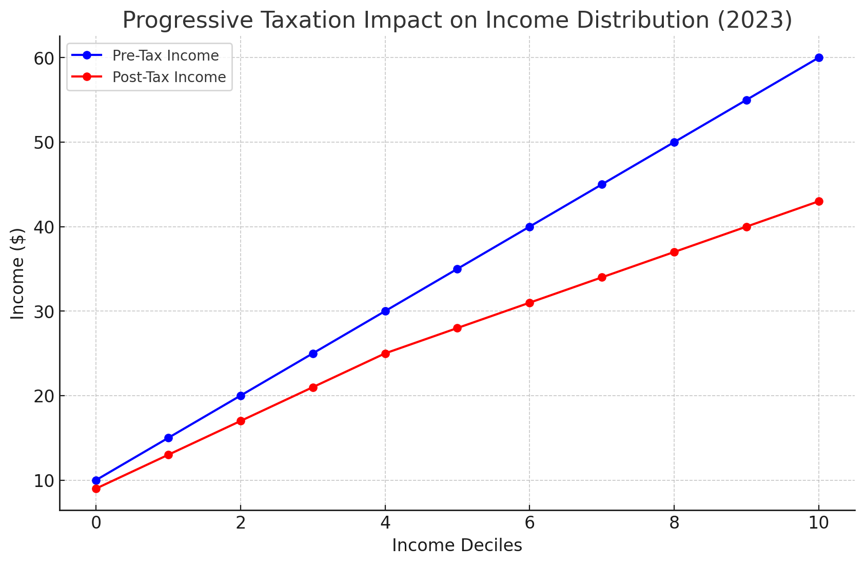 Taxation, Transfer Payments and Other Assistance - HSC Economics