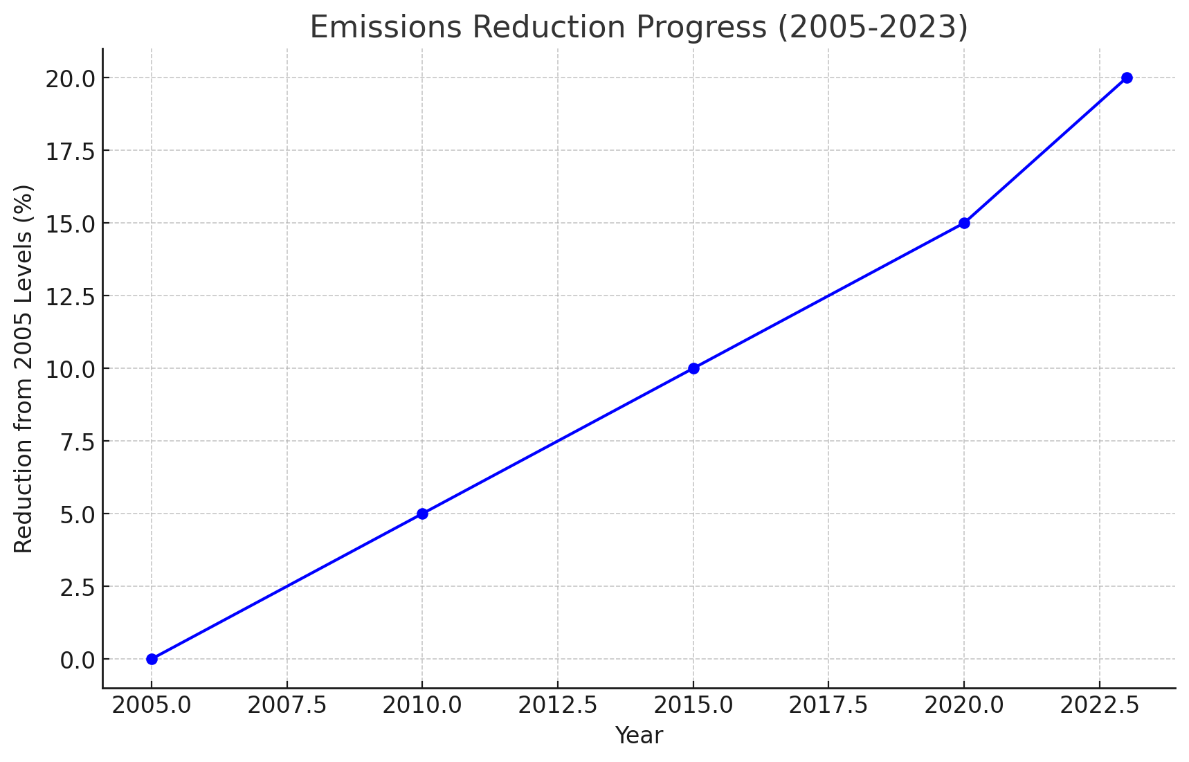 Environmental Policies - HSC Economics