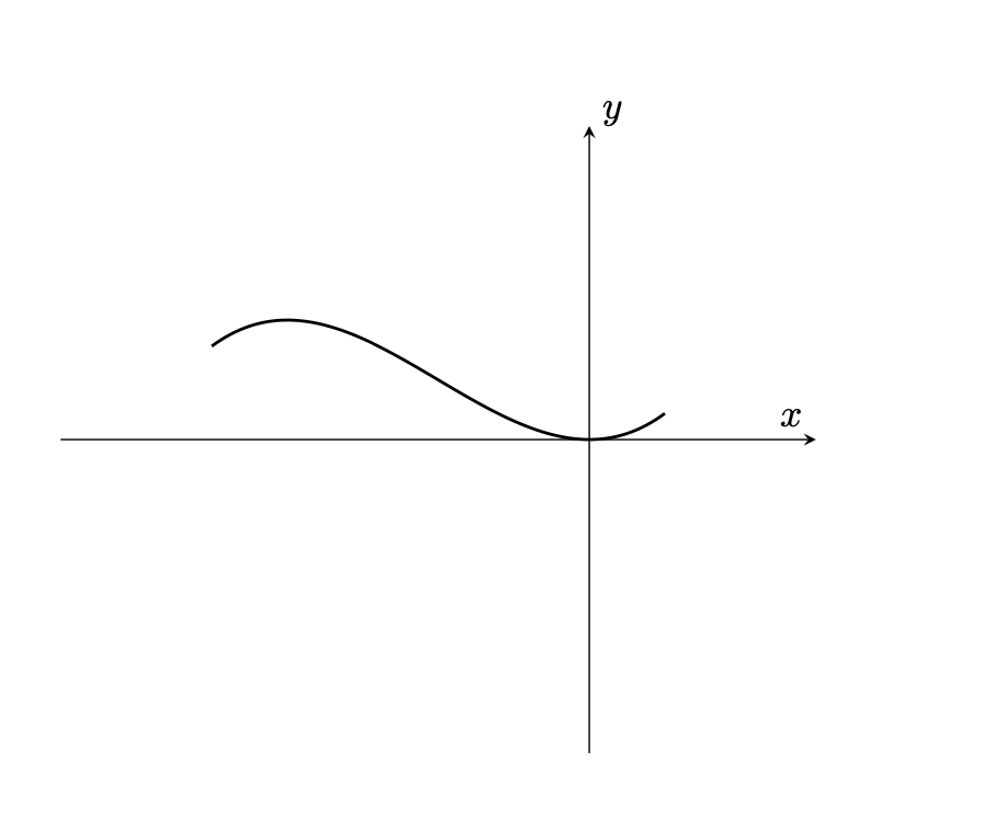Understanding Global Maximums and Minimums - HSC Maths Advanced