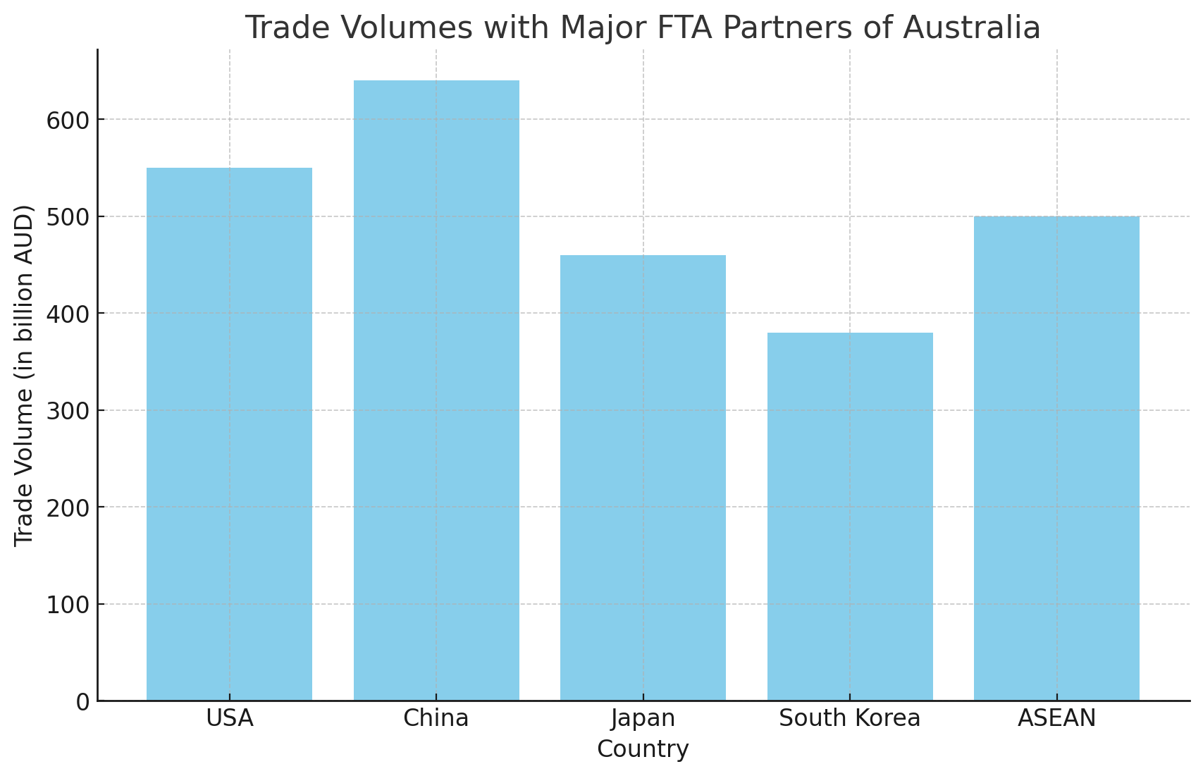 Australia's Policies Regarding Free Trade and Protection - HSC Economics