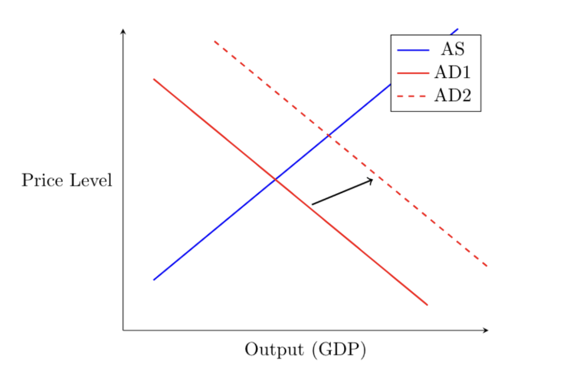 Factors Affecting the Demand and Supply of AUD - HSC Economics