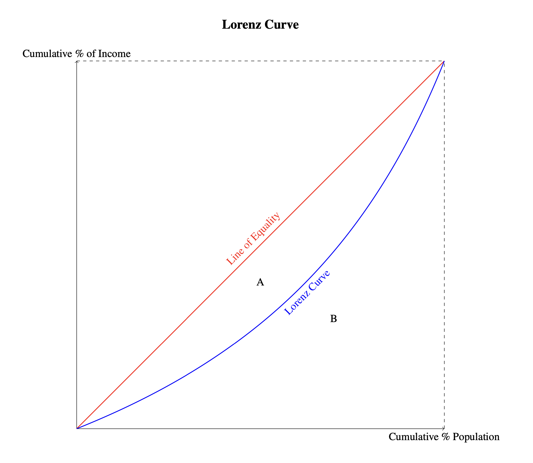 Economics Equation Cheat Sheet - HSC Economics