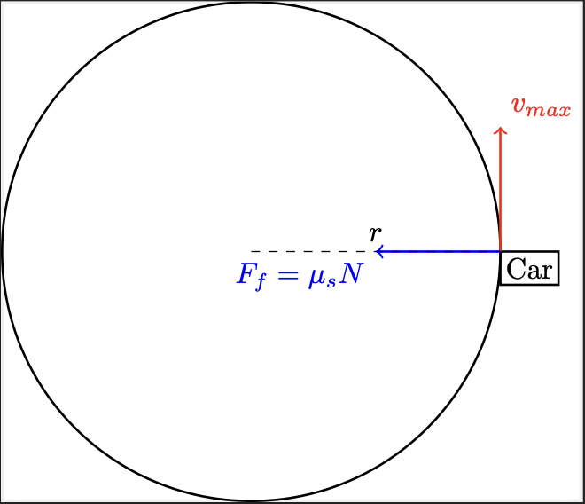 Cars Navigating Horizontal Bends - HSC Physics