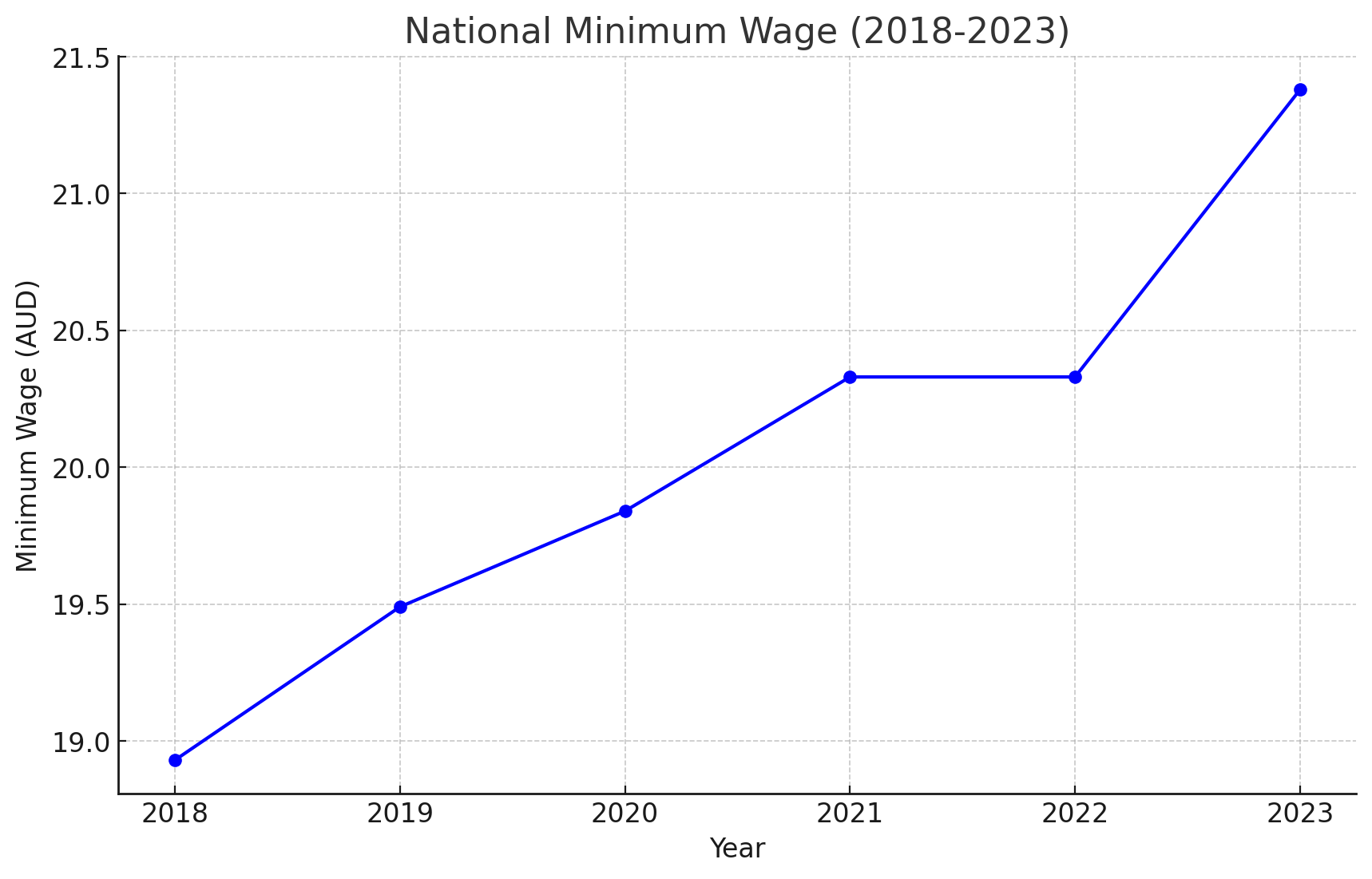 Labour Market Policies - HSC Economics