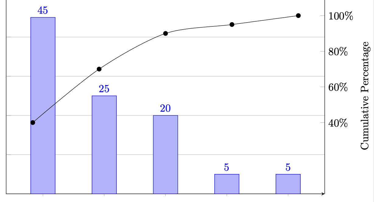 Calculating and Graphing Grouped Data: Frequency Tables, Histograms ...