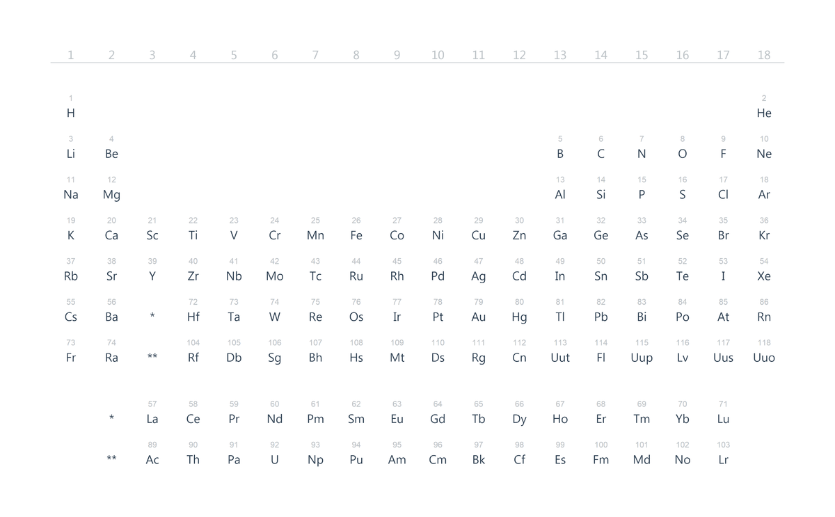 HSC Chemistry: Notes & Videos - HSCprep