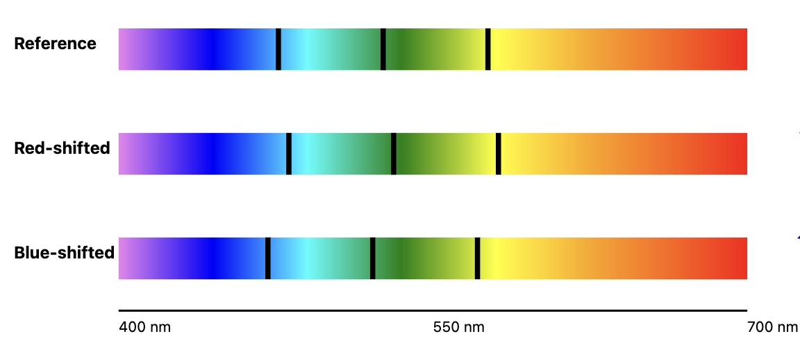 Understanding Stellar Spectra: Properties and Analysis - HSC Physics