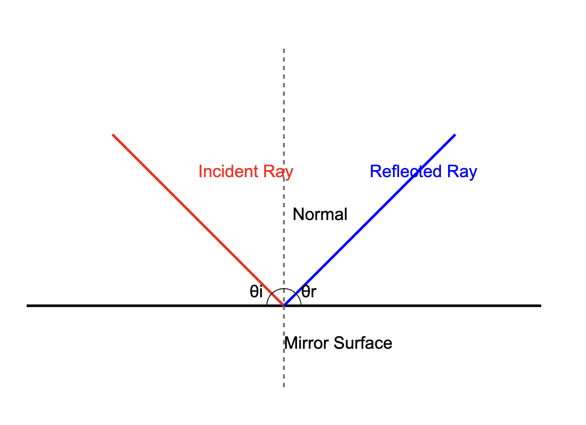 Historical Models of Light: Newton vs Huygens - HSC Physics