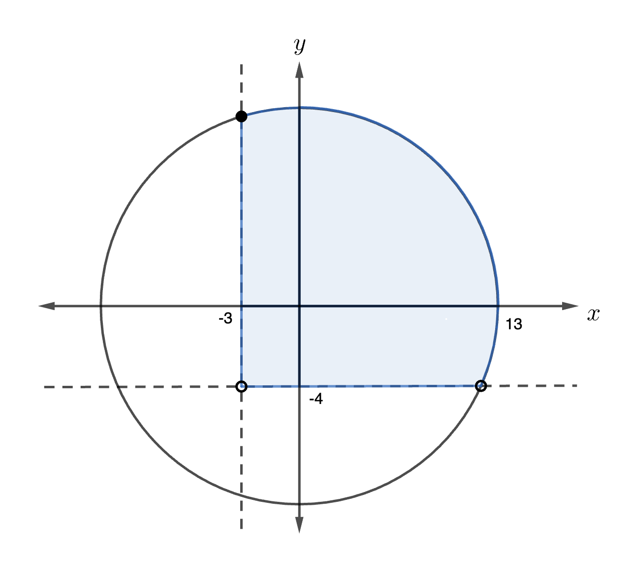 Regions of a Plane - HSC Maths Advanced