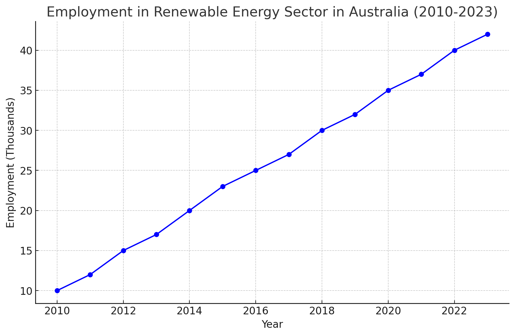 Sustainable Economic Development - HSC Economics