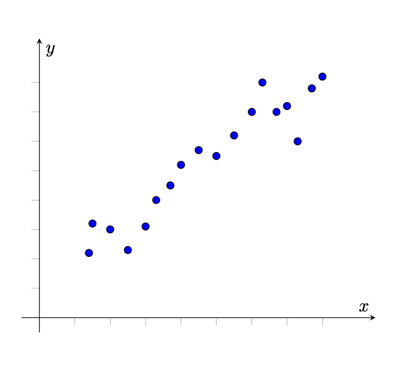 Understanding Bivariate Data: Scatterplots & Correlation - HSC Maths ...