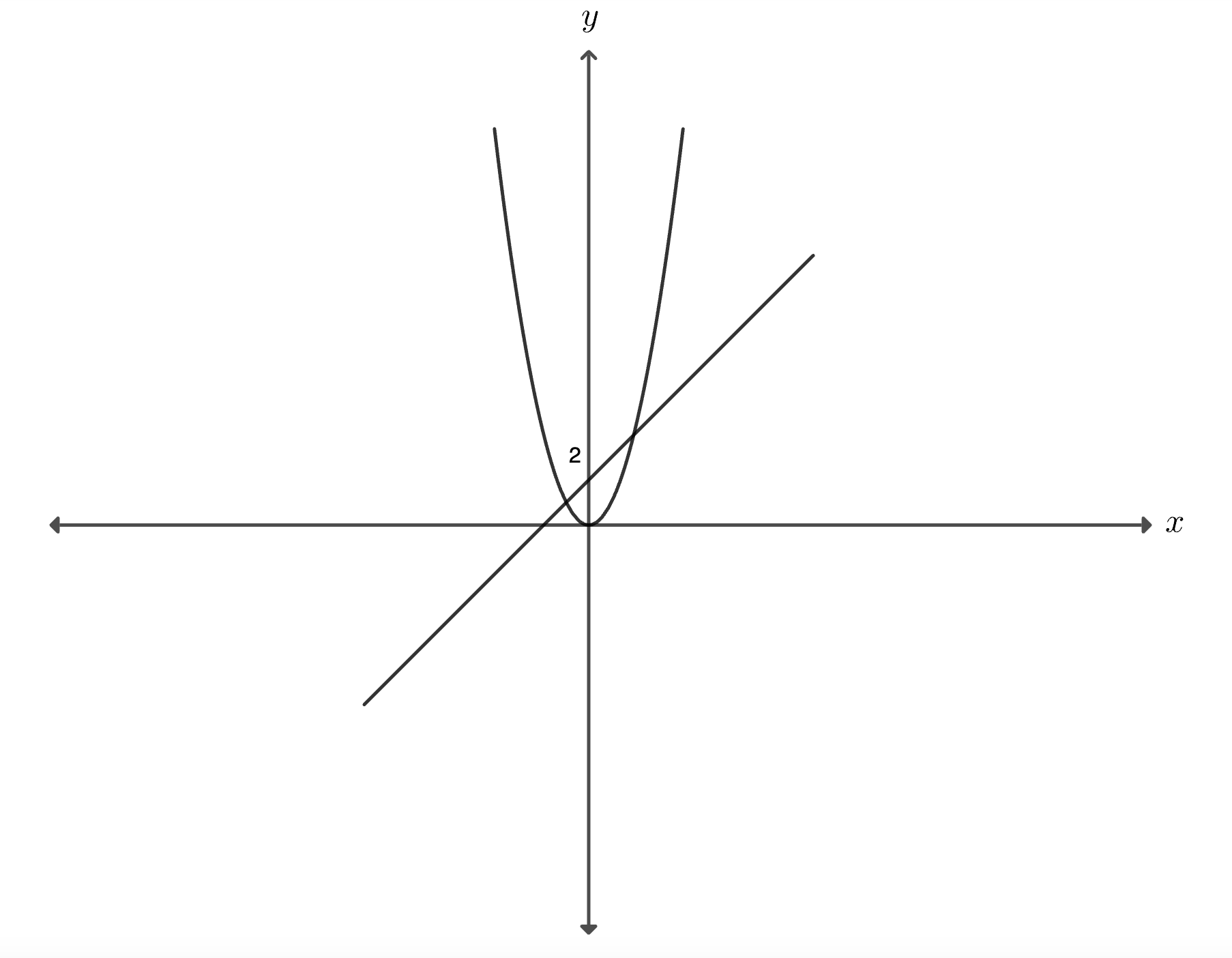 Solving Equations and Inequalities - HSC Maths Advanced