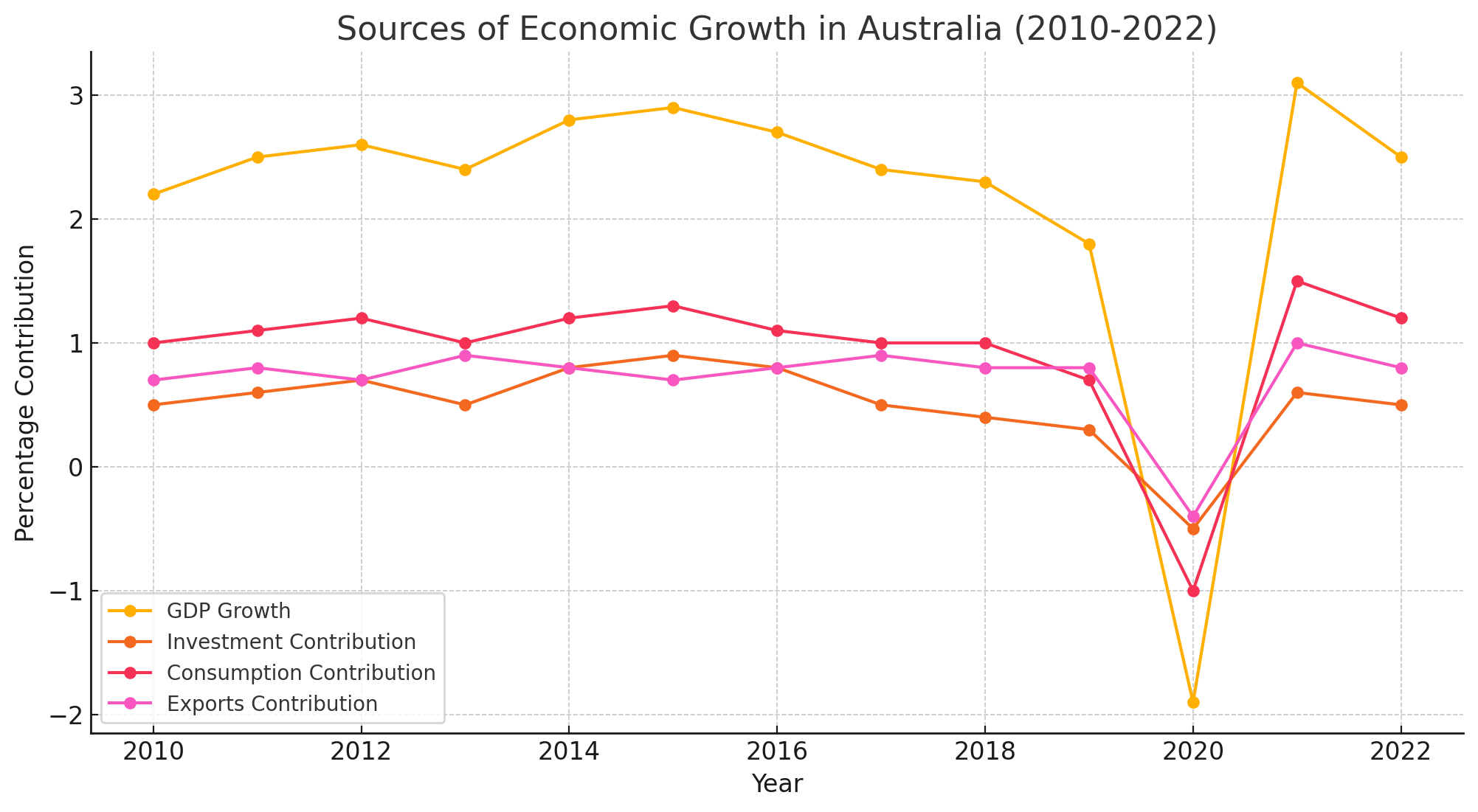 Sources and Effects of Economic Growth in Australia - HSC Economics