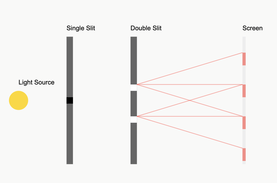 Historical Models of Light: Newton vs Huygens - HSC Physics